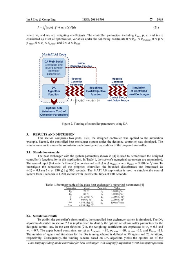 Time-varying sliding mode controller for heat exchanger with dragonfly algorithm | PDF