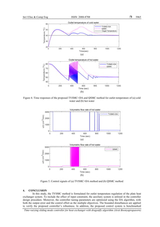 Time-varying sliding mode controller for heat exchanger with dragonfly algorithm | PDF