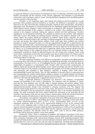 Job performance of human resource management graduates from the ...