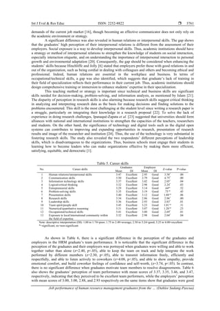 Job performance of human resource management graduates from the ...