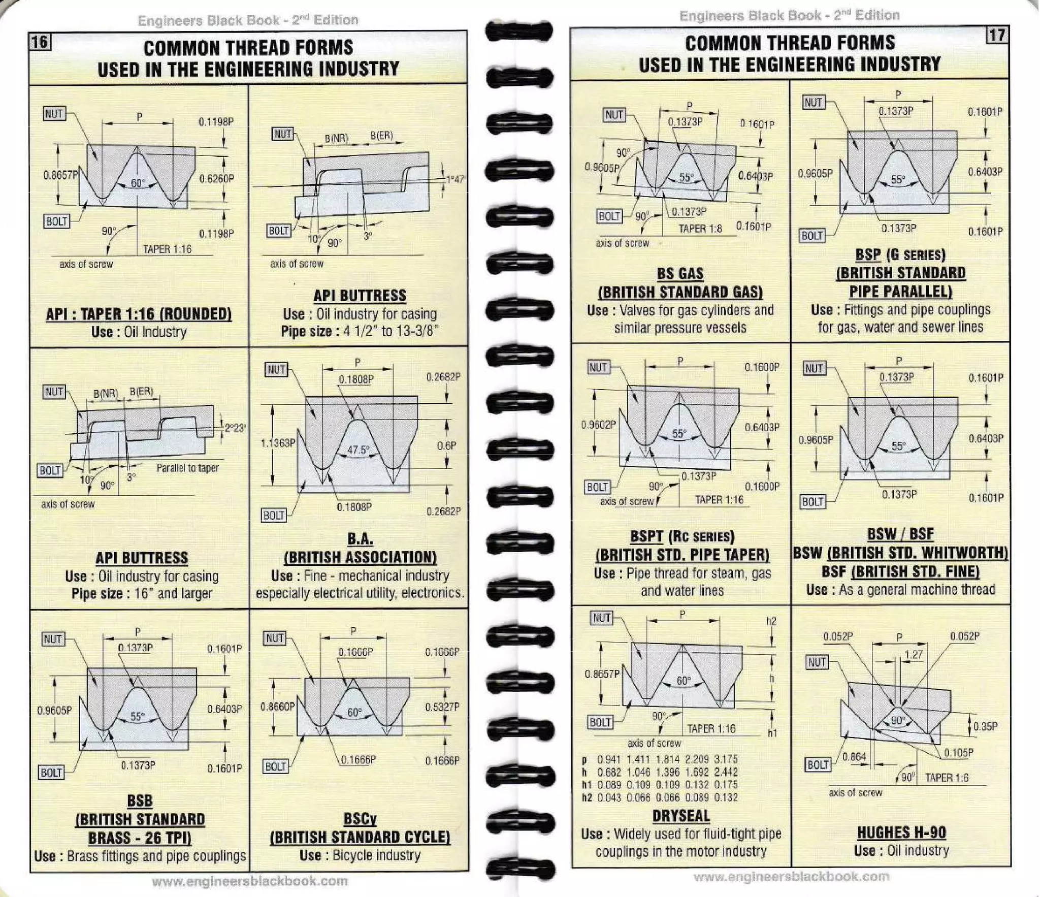 373197183-Engineers-Black-Bok-2nd-Edition.pdf