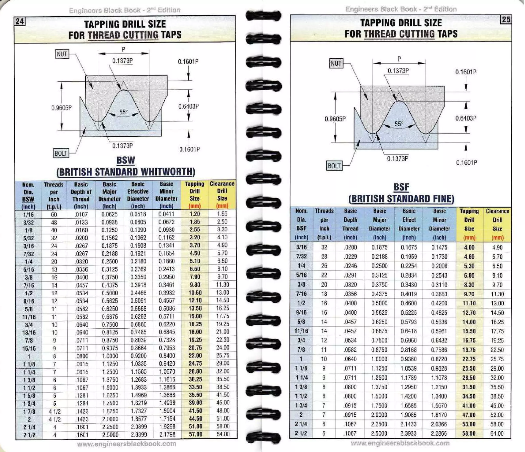 373197183-Engineers-Black-Bok-2nd-Edition.pdf