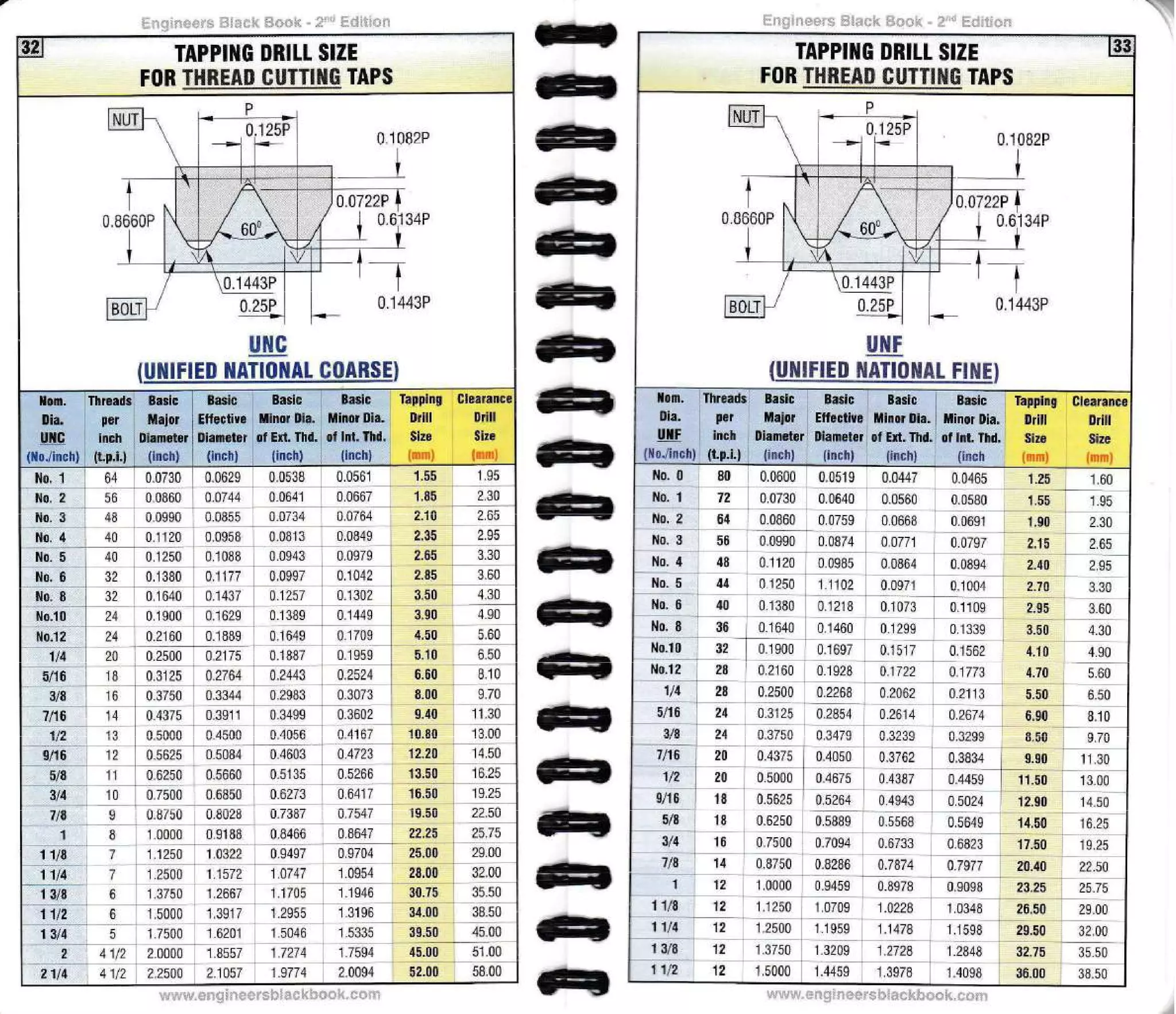 373197183-Engineers-Black-Bok-2nd-Edition.pdf