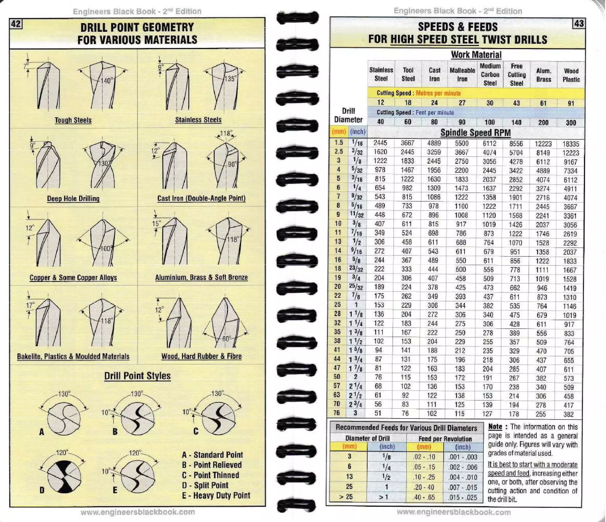 373197183-Engineers-Black-Bok-2nd-Edition.pdf