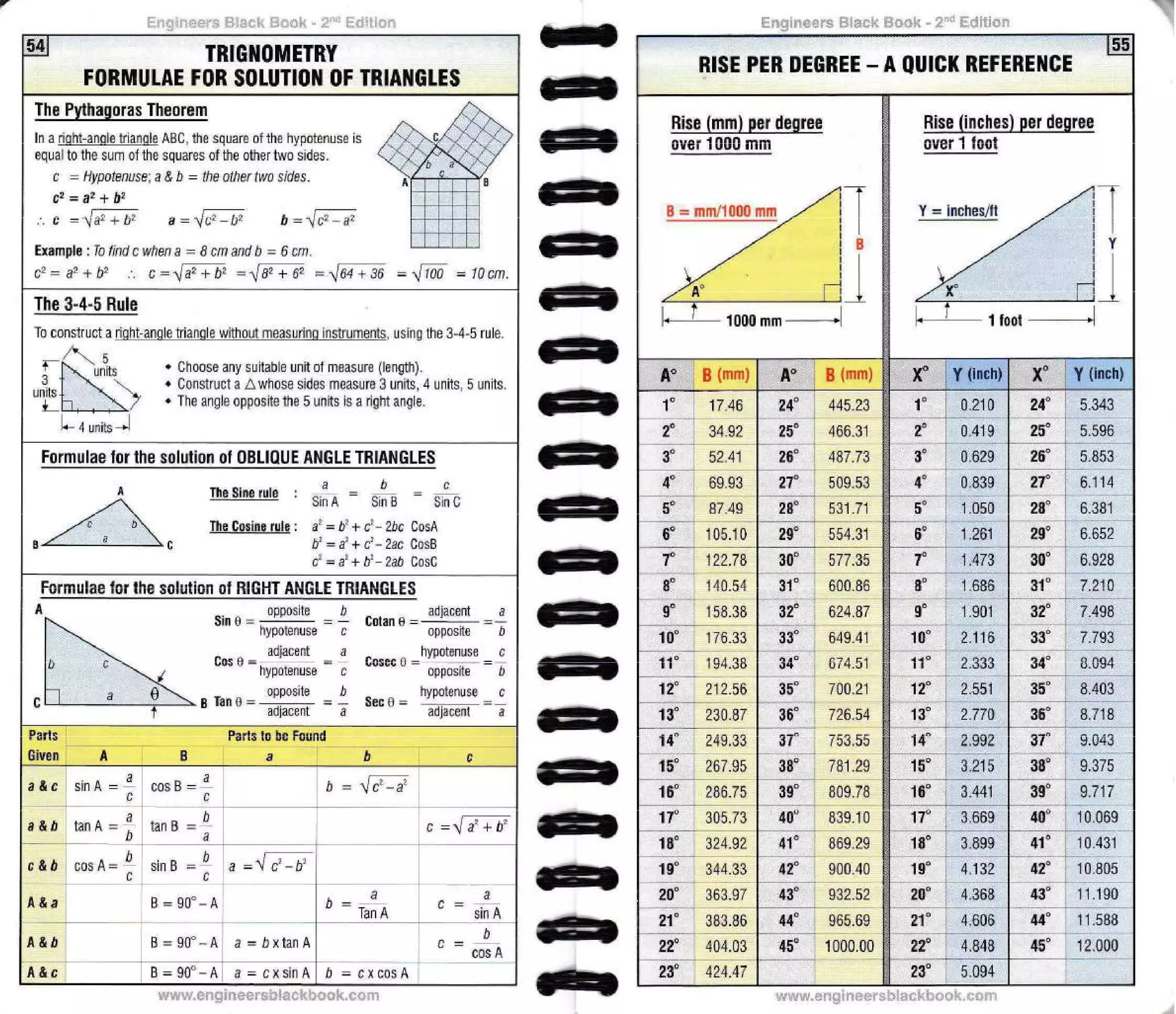 373197183-Engineers-Black-Bok-2nd-Edition.pdf