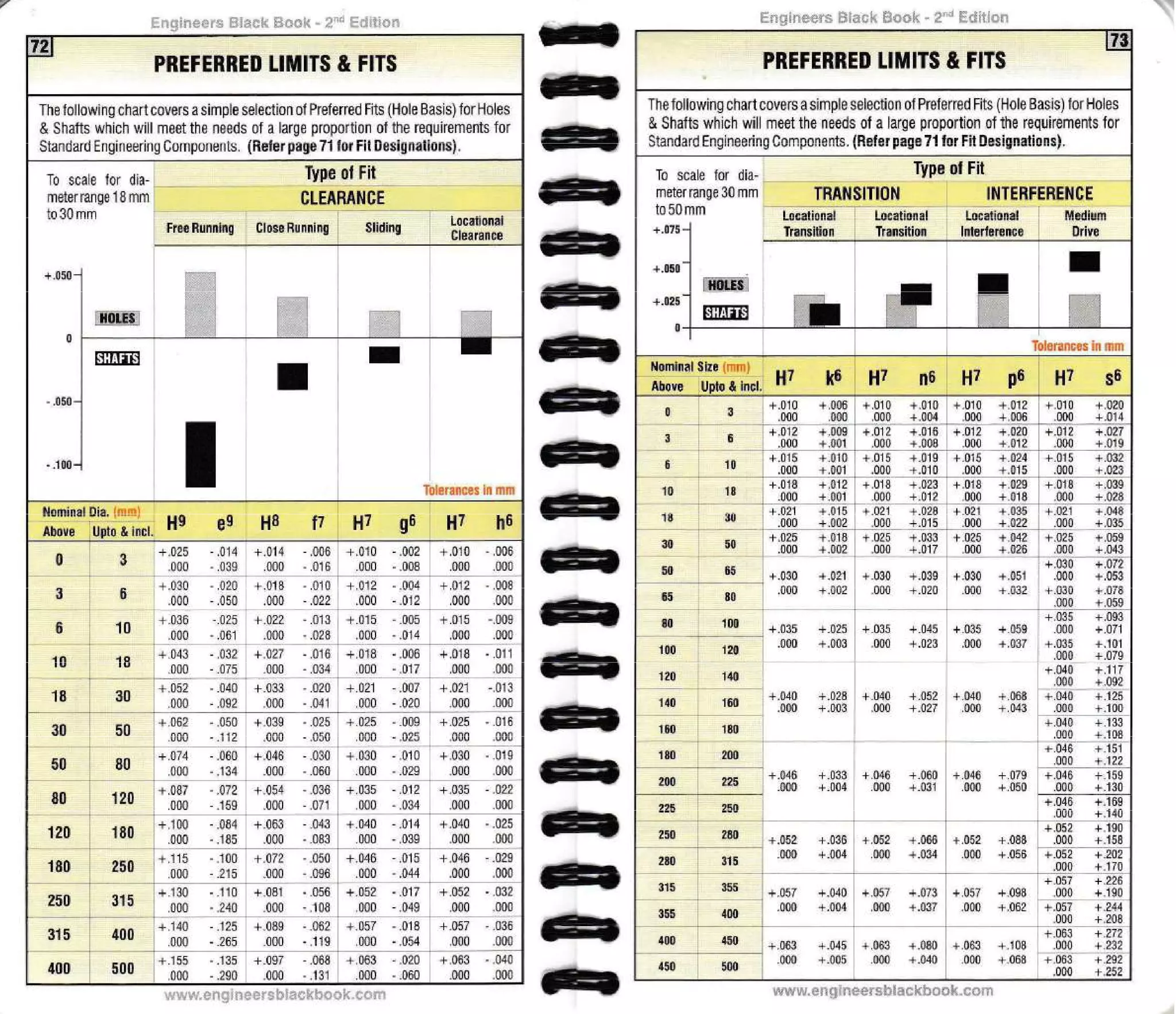 373197183-Engineers-Black-Bok-2nd-Edition.pdf