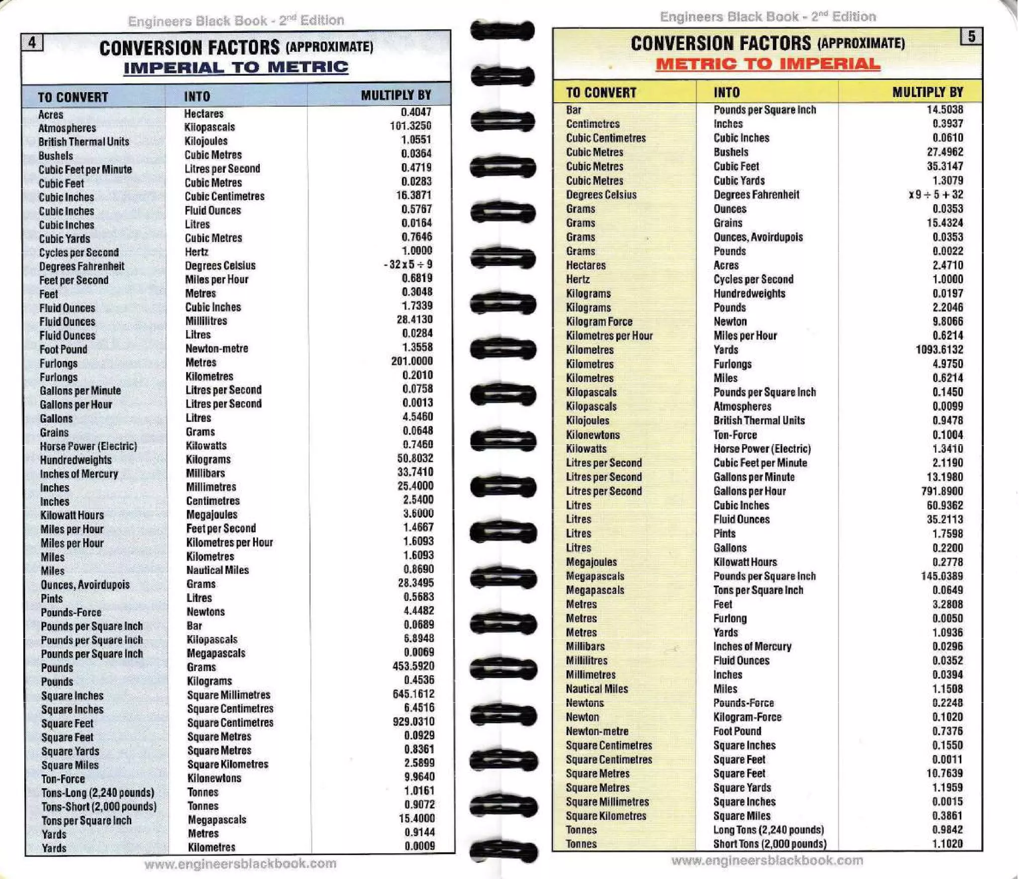 373197183-Engineers-Black-Bok-2nd-Edition.pdf