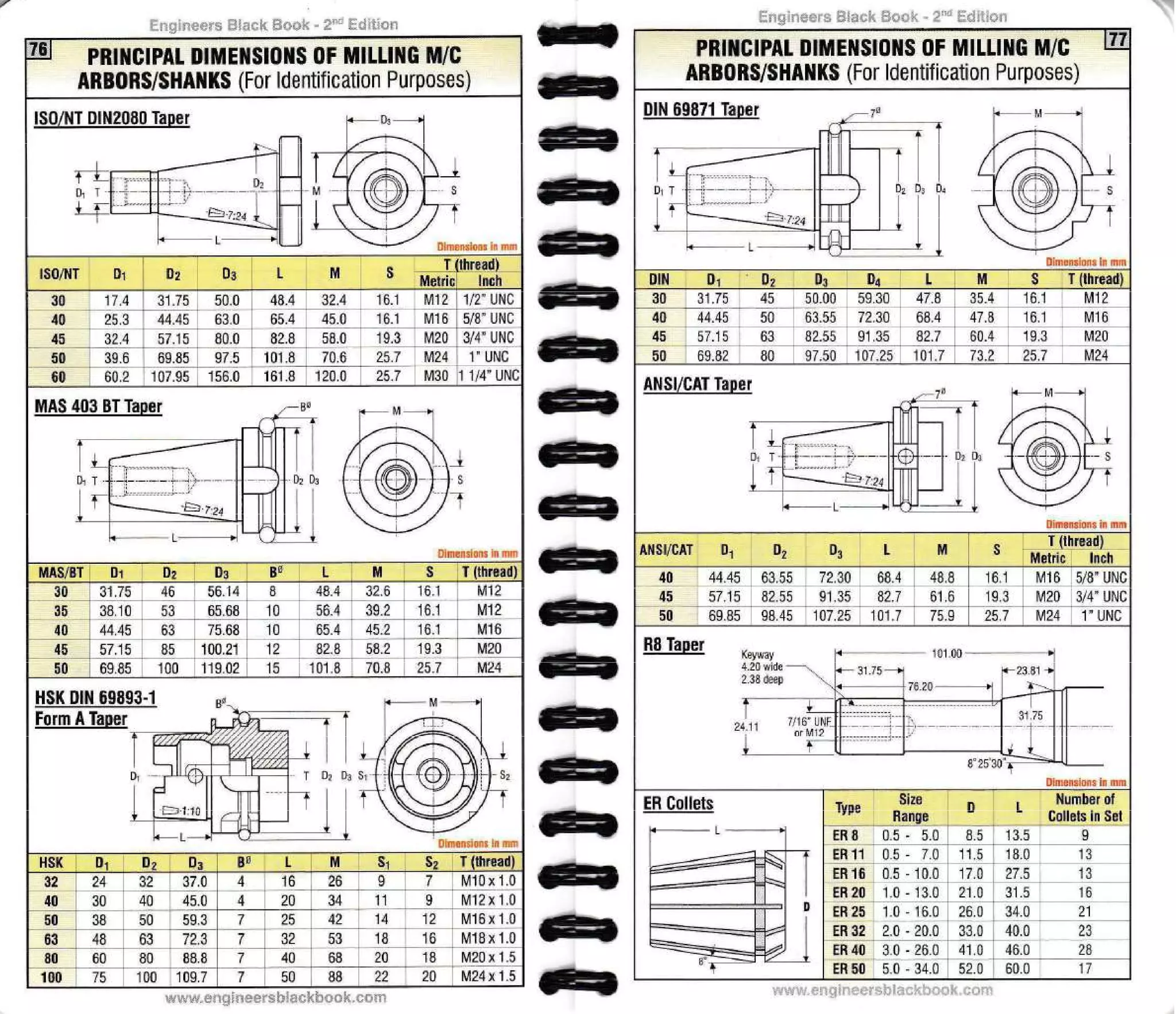 373197183-Engineers-Black-Bok-2nd-Edition.pdf