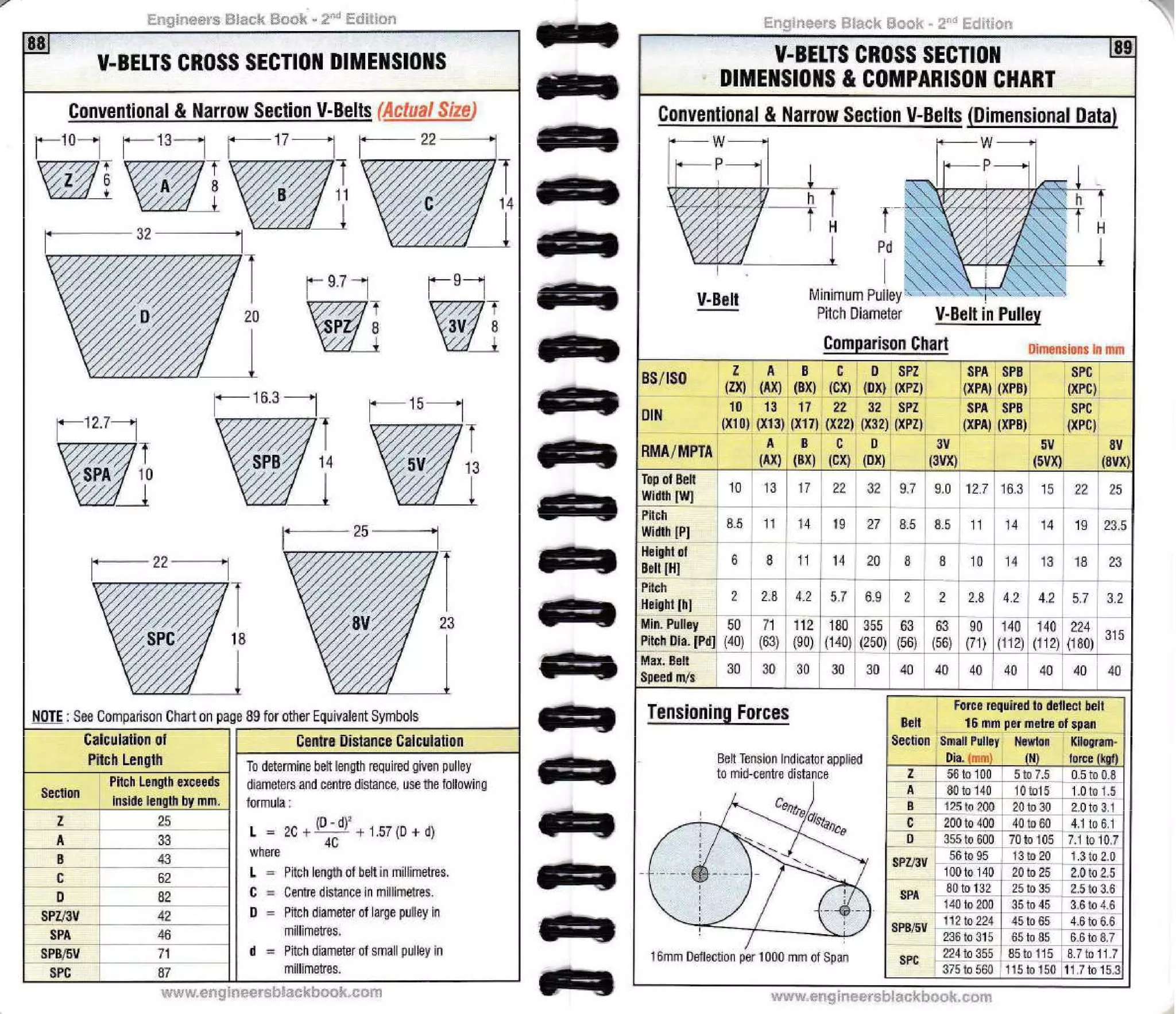 373197183-Engineers-Black-Bok-2nd-Edition.pdf