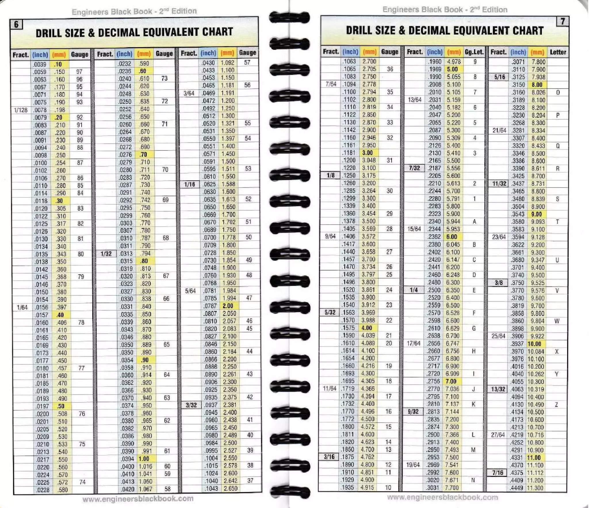 373197183-Engineers-Black-Bok-2nd-Edition.pdf