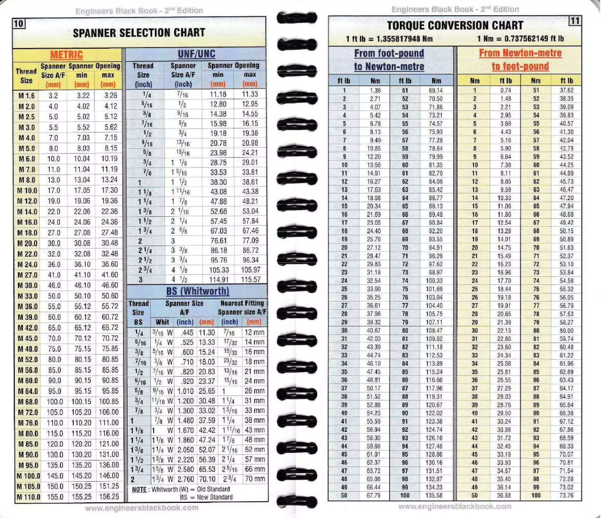 373197183-Engineers-Black-Bok-2nd-Edition.pdf