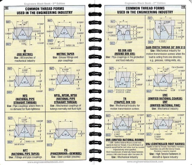 373197183-Engineers-Black-Bok-2nd-Edition.pdf | Technology & Computing