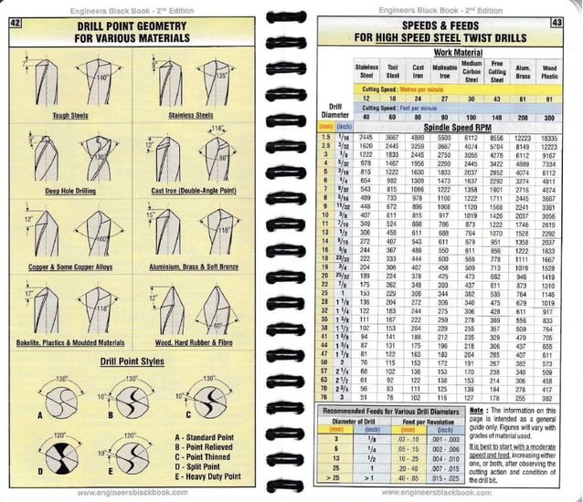373197183-Engineers-Black-Bok-2nd-Edition.pdf | Technology & Computing