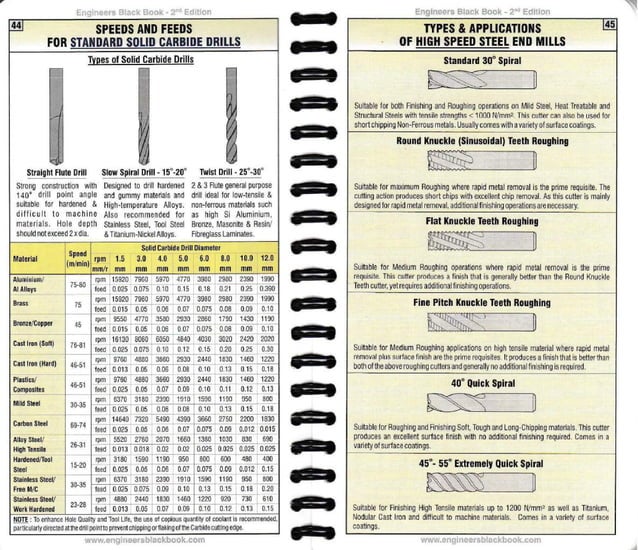 373197183-Engineers-Black-Bok-2nd-Edition.pdf | Technology & Computing