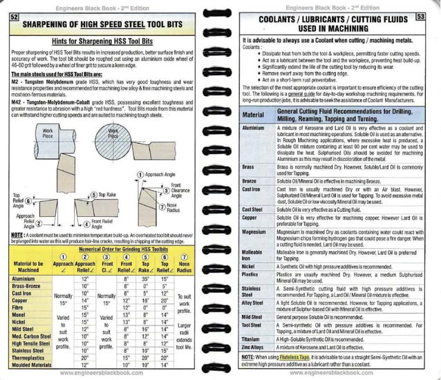 373197183-Engineers-Black-Bok-2nd-Edition.pdf | Technology & Computing
