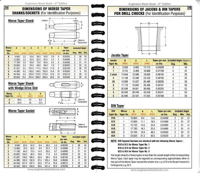 373197183-Engineers-Black-Bok-2nd-Edition.pdf | Technology & Computing