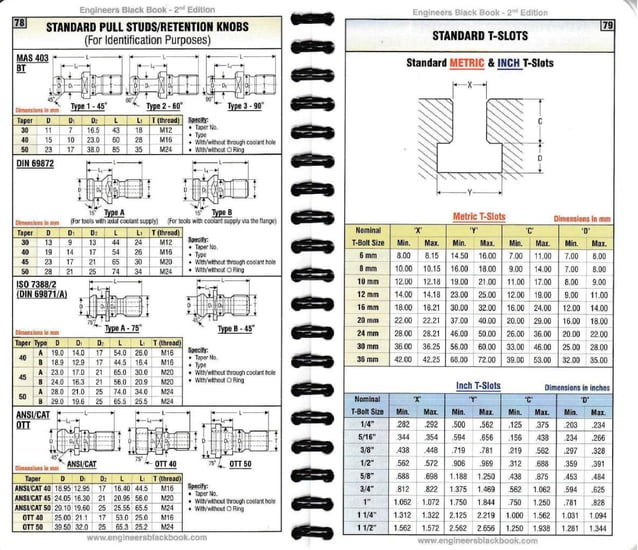 373197183-Engineers-Black-Bok-2nd-Edition.pdf | Technology & Computing