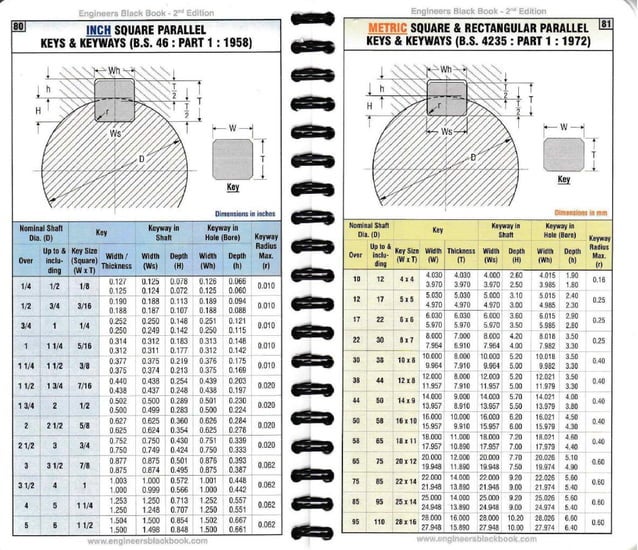 373197183-Engineers-Black-Bok-2nd-Edition.pdf | Technology & Computing