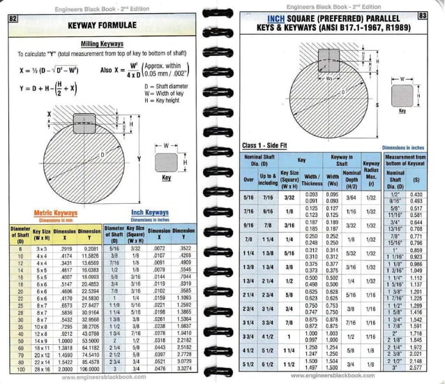 373197183-Engineers-Black-Bok-2nd-Edition.pdf | Technology & Computing