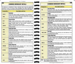 373197183-Engineers-Black-Bok-2nd-Edition.pdf