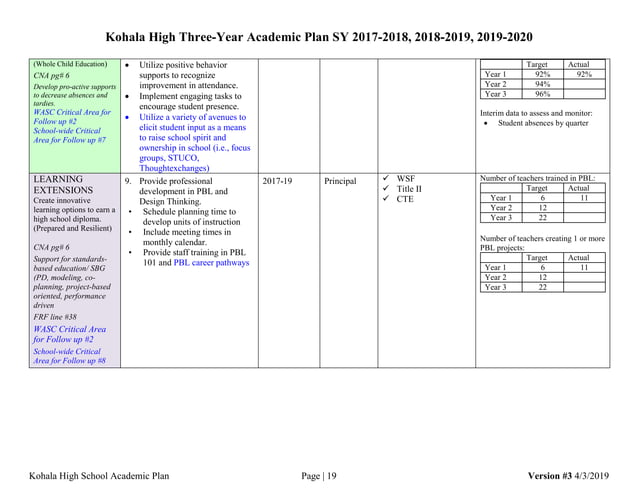 373_2017-20_Academic Plan.pdf
