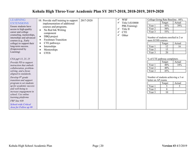 373_2017-20_Academic Plan.pdf