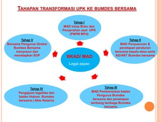 373288338-Materi-Tahapan-Tras-Upk-Bumdes.pptx