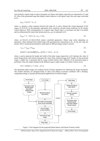 Hybrid chaotic map with L-shaped fractal Tromino for image encryption and decryption | PDF