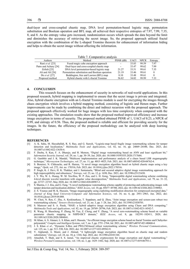 Hybrid chaotic map with L-shaped fractal Tromino for image encryption and decryption | PDF