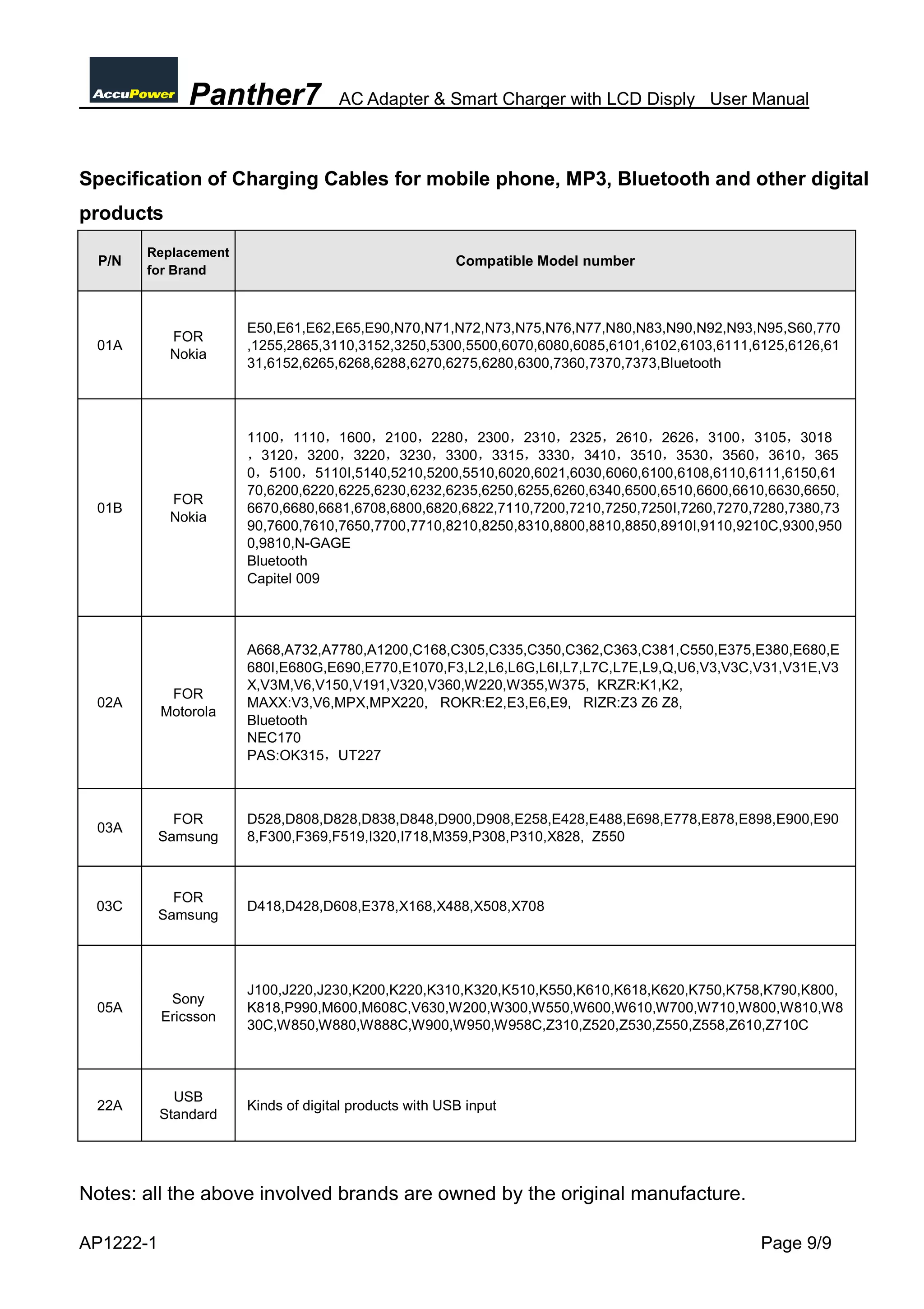 AccuPower Panther 7 Bedienungsanleitung | PDF
