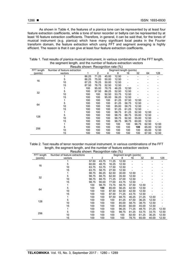 Feature Extraction of Musical Instrument Tones using FFT and Segment Averaging | PDF