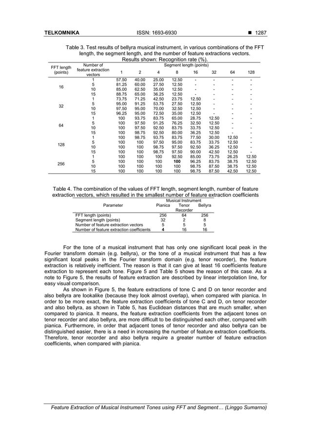 Feature Extraction of Musical Instrument Tones using FFT and Segment Averaging | PDF