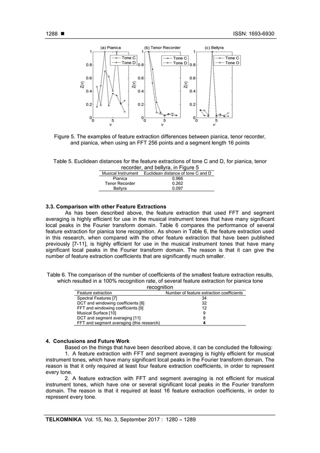 Feature Extraction of Musical Instrument Tones using FFT and Segment Averaging | PDF