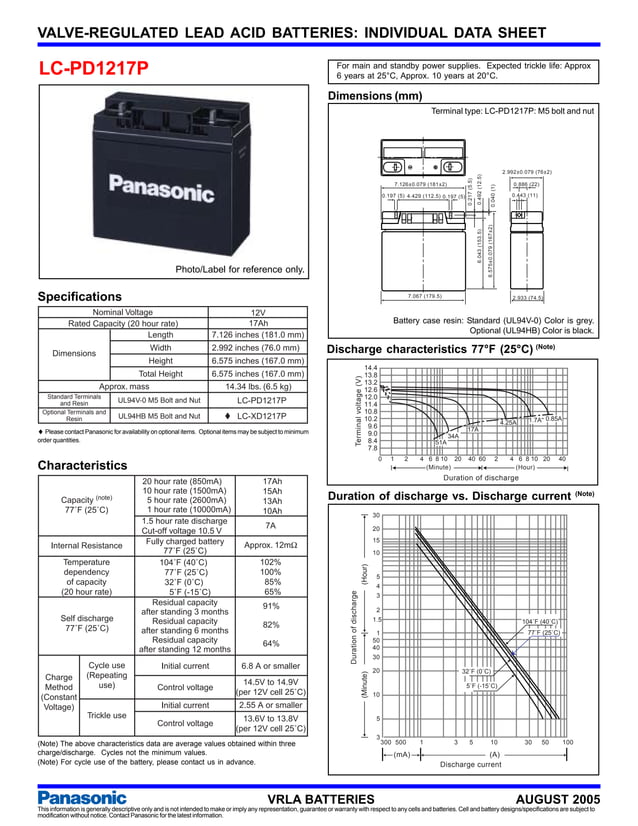 Panasonic LC-PD1217P | PDF