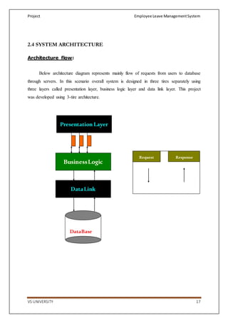 373512722-Employee-Leave-Management-System.docx