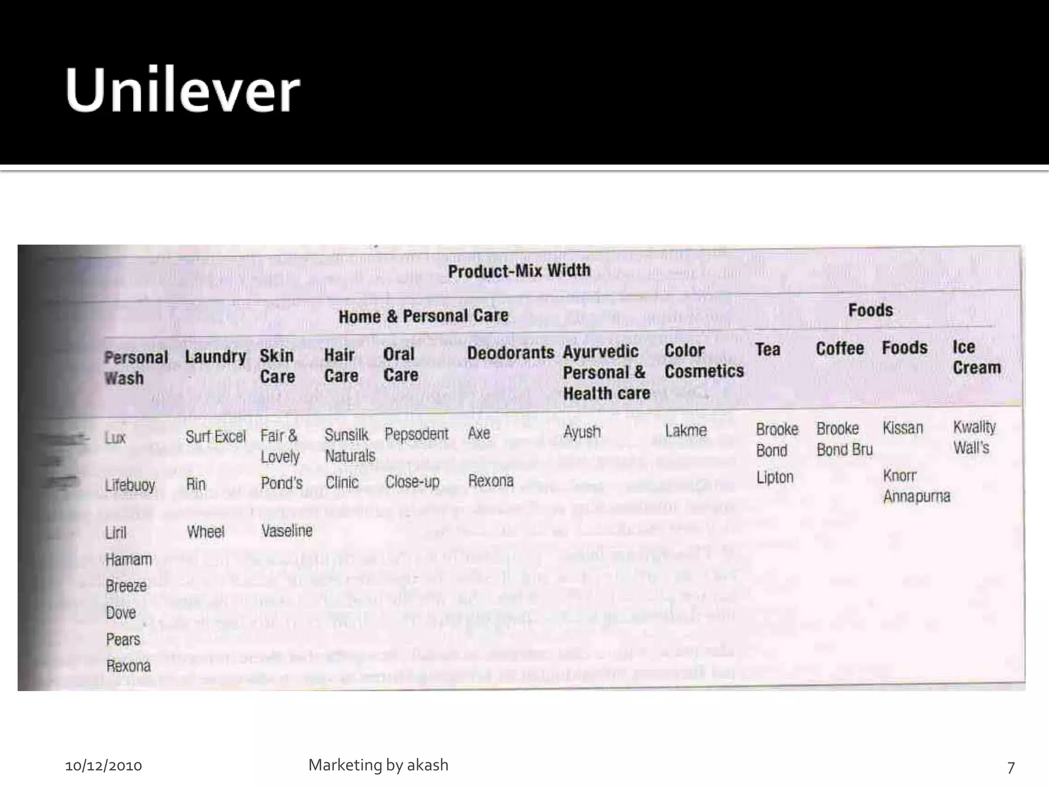 product mix chart | PPTX