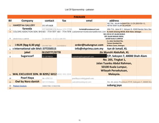 373650049-List-of-Sponsorship.pdf