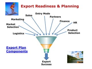 Export Readiness & Planning | PPTX