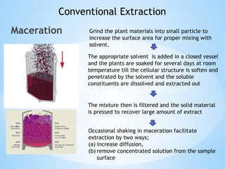 374019656-Extraction-and-Purification-of-Bioactive-Compounds-pptx (1).pptx