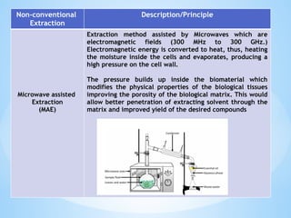 374019656-Extraction-and-Purification-of-Bioactive-Compounds-pptx (1).pptx