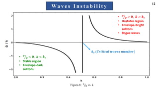 Ion-acoustic rogue waves in multi-ion plasmas | PPTX