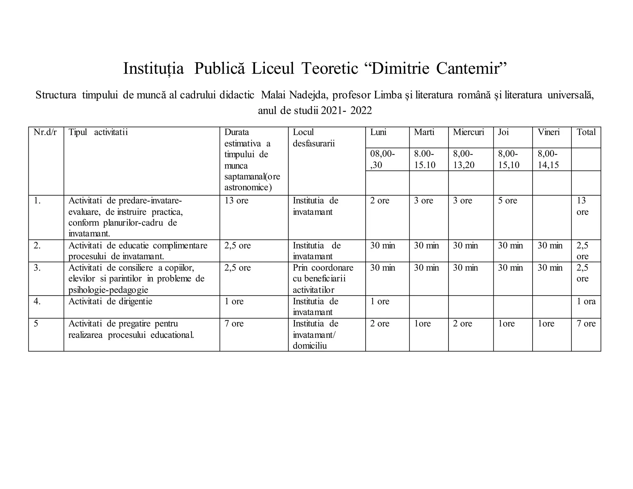 374167196 structura-timpului-de-munca | PPT