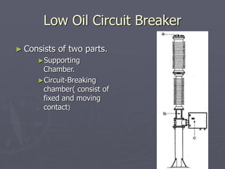 37417665-Circuit-Breaker-in substationTypes.ppt