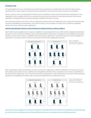 Protecting Mission Critical Bus App | PDF