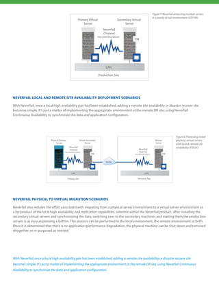 Protecting Mission Critical Bus App | PDF