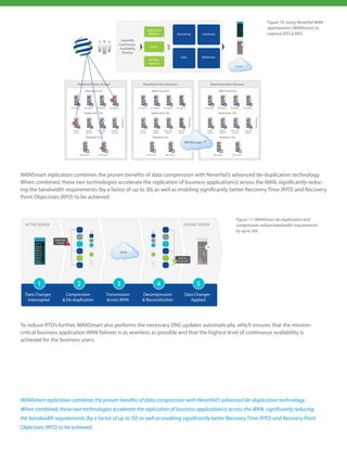Protecting Mission Critical Bus App | PDF