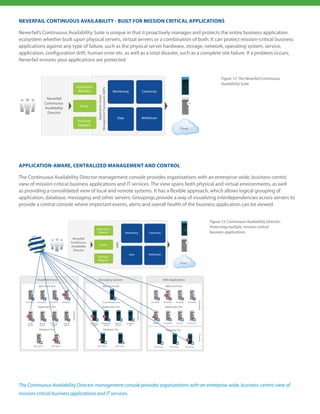 Protecting Mission Critical Bus App | PDF
