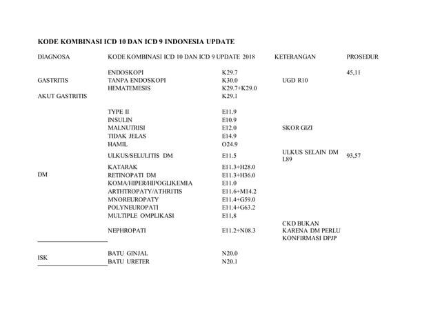 374356432_Kode_Kombinasi_Icd_10.docx