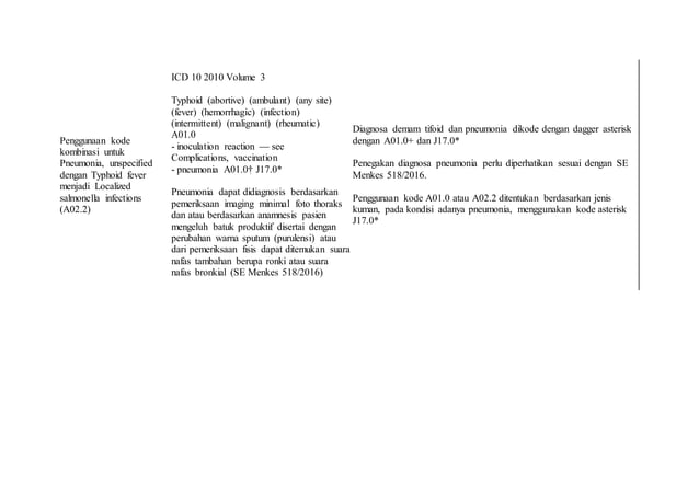 374356432_Kode_Kombinasi_Icd_10.docx