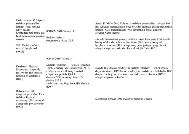 374356432_Kode_Kombinasi_Icd_10.docx